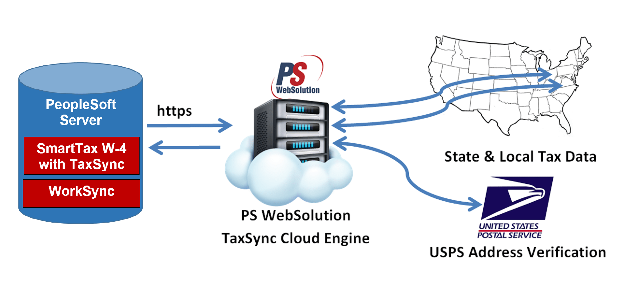 SmartTax W-4 with TaxSync API - PS WebSolution