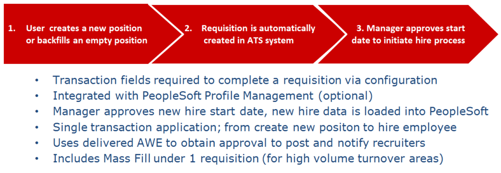 SmartRequisition - PS WebSolution